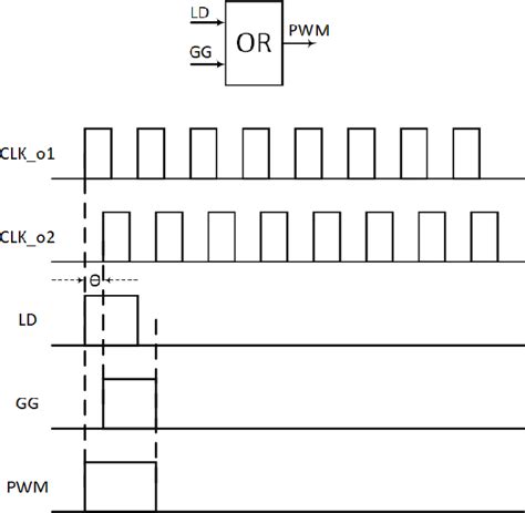 Figure 3 From Implementation Of High Resolution Digital Pulse Width Modulator Based On Fpga