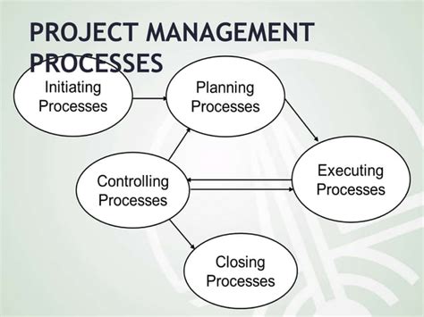 Project Execution And Project Management Gt Iv Batch 2pptx