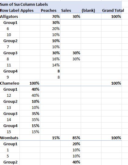 Solved Help With Percentage In Matrix Table With Hierarch