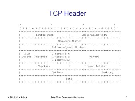 Ppt Real Time Communication Security Ipsec And Ssl Issues Powerpoint