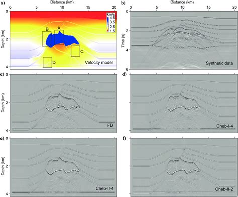 Comparison Of Imaging Results Between The Implicit Fd Method And The