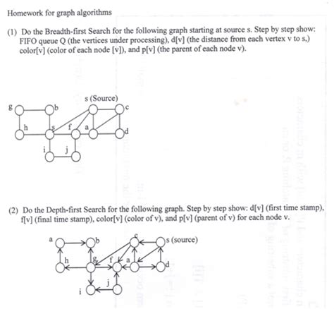 Solved Homework For Graph Algorithms Do The Breadth First Chegg Com