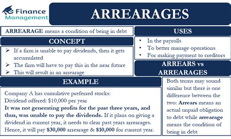 Understanding Arrearages Definition Examples And Uses