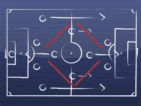 4 4 2 Diamond Soccer Formation Pros Cons Coaching Andmore Genuine