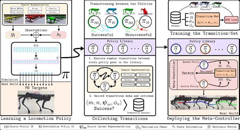 Expanding Versatility Of Agile Locomotion Through Policy Transitions Using Latent State