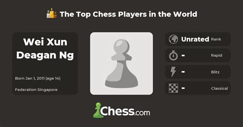 Wei Xun Deagan Ng Top Chess Players