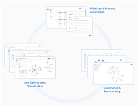 Phil Meredith On Linkedin Datamanagement Datastrategy Dataplatform