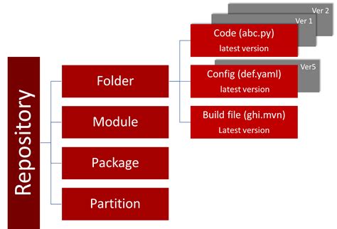 Container Registry Pushing And Storing Containers Phil Aka Mp3monsters Blog