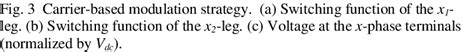 Carrier Based Modulation Strategy A Switching Function Of The X1leg