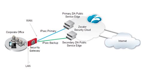 Support Support Requests Training Documentation And Knowledge Base For Check Point Products