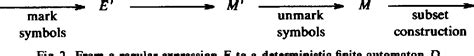 Figure 2 From From Regular Expressions To Deterministic Automata