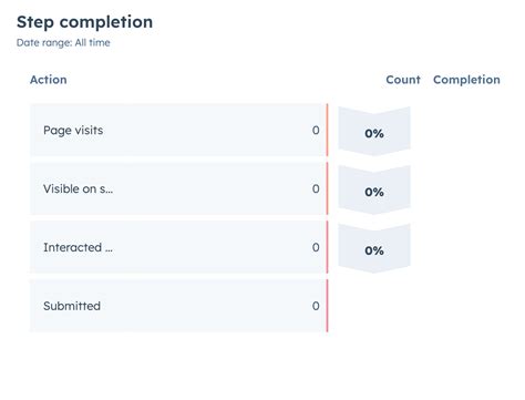 Solved Hubspot Community Multi Step Forms Hubspot Community