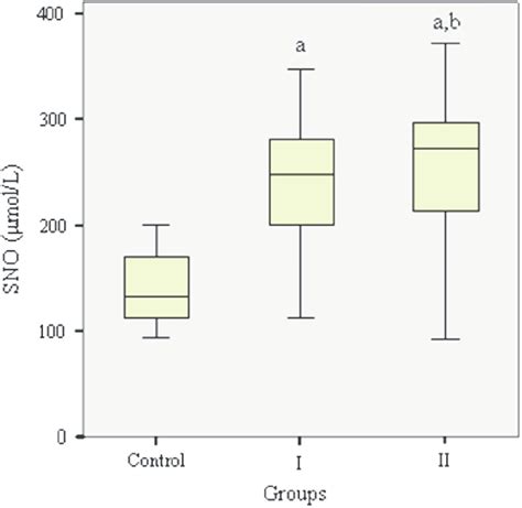Garlic And Vitamin C Nitric Oxide