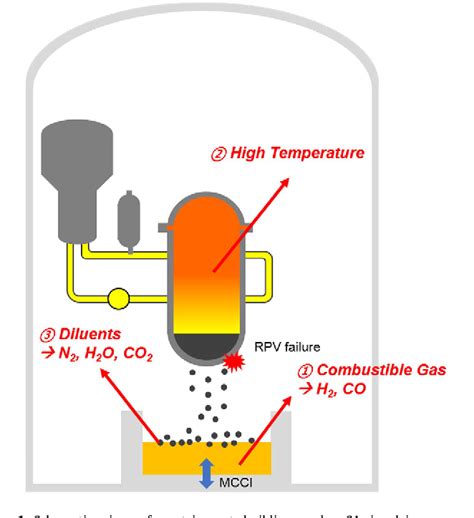 Figure 1 From Improved Prediction Model For H2 Co Combustion Risk Using A Calculated Non