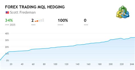 复制metatrader 5交易信号forex Trading Mql Hedging 的交易 49 49月 Scott Fredeman