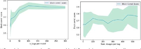 Figure 1 From Learning Robust Representations Of Generative Models Using Set Based Artificial