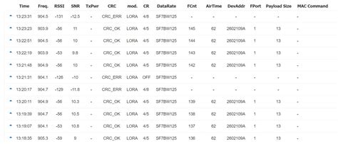 Rak7249 Accessing Internet But Not Ttn Rak Gateways The Things Network