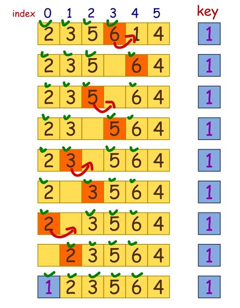 [排序介紹] 插入排序 insertion sort alex s spot