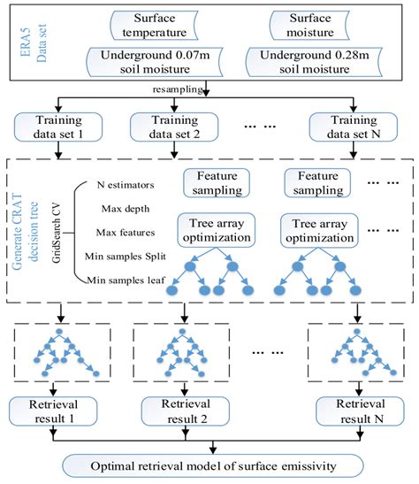 Remote Sensing Free Full Text Retrieval Of Desert Microwave Land