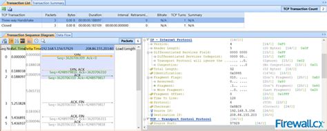 The Importance Of A Network Analyzer Packet Sniffer Must Have