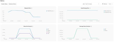 Ecsfargate上に構築したlocustからapiサーバgo経由で、tidb Cloudにクエリを実行してみた Developersio