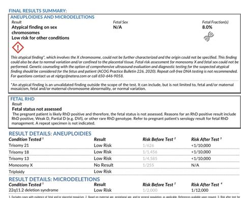 Atypical Findings On Sex Chromosome From Nipt R Nipt