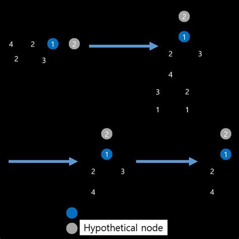 Example Of Indoor Graph Decomposition Download Scientific Diagram