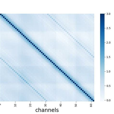 Visualization Of Fusion Graph And Other Graphs The Fusion Graph Fuses