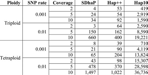 Run Times Seconds Of The Algorithms Compared In Figure 3 Download
