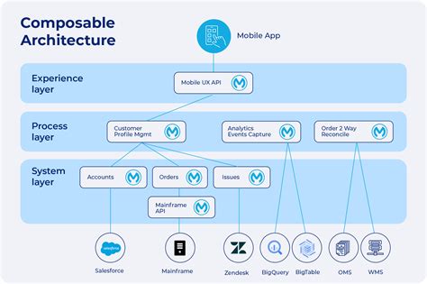 Digitalization And Integration In The Oil And Gas Industry Scalefocus