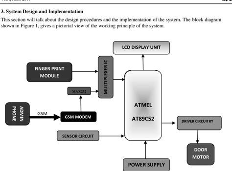Complete Block Diagram Of The System Download Scientific Diagram