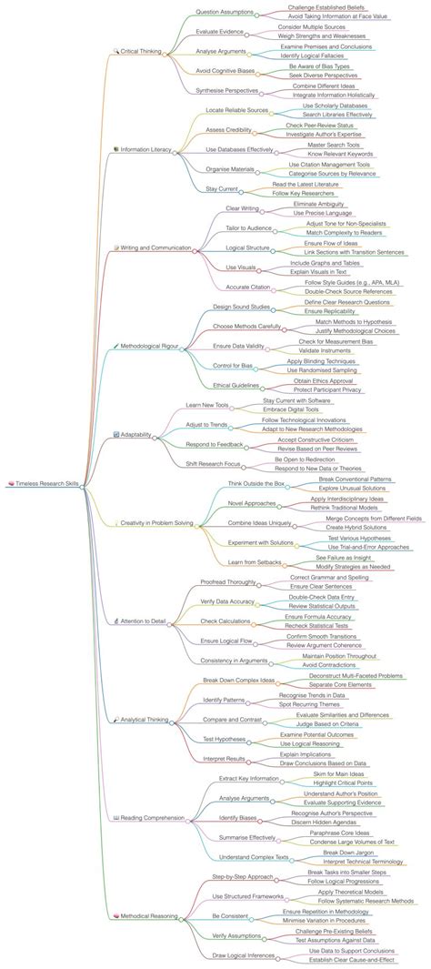 Chatgpt Will Die Lennart Nacke