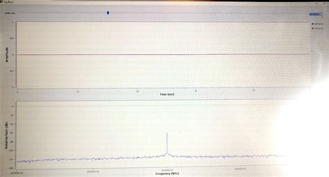 Gnuradio Communication Between Two Usrp Mismatched Spectra Between