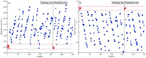Multivariate Curve Resolution Methodology Applied To The Atr Ftir Data