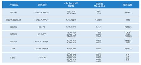 南京海维医药科技有限公司
