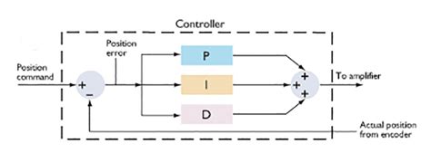 What Is Servo Tuning And Why Is It Important