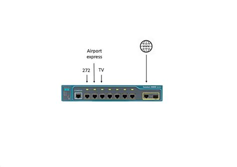 Cisco Switch Connection Question Streaming Audio Naim Audio Community