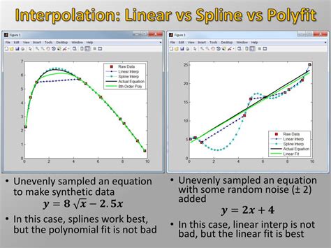 Ppt Curve Fitting And Interpolation Powerpoint Presentation Free Download Id 2098346