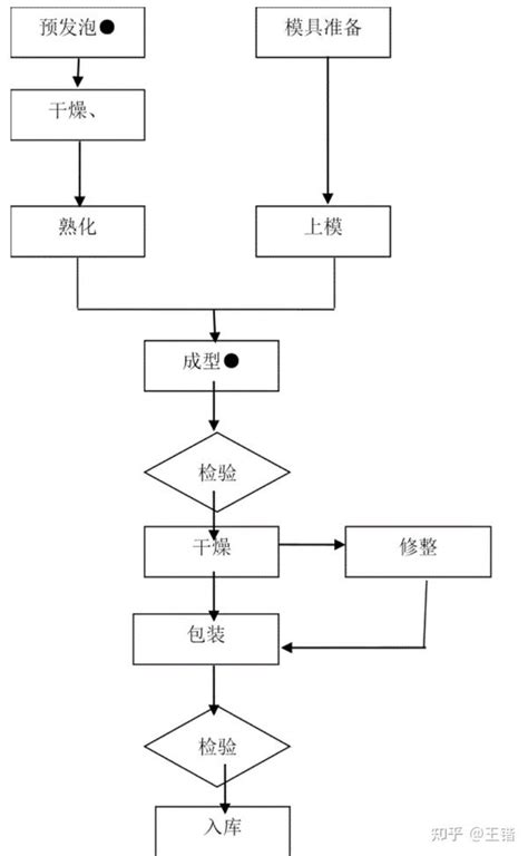 如何区分epp与eps?(区分篇一) 知乎 如何区分epp与eps?(区分篇一) 知乎