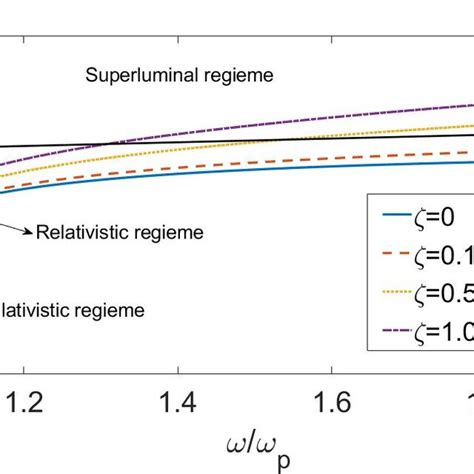 Design Curves For Perfectly Isotropic Power Radiation By A Point Source