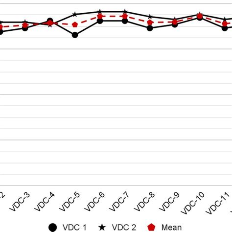 The Two Scenarios Of Vdc Framework Development For Vdc Courses