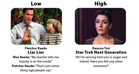 famous emotional intelligence eq characters
