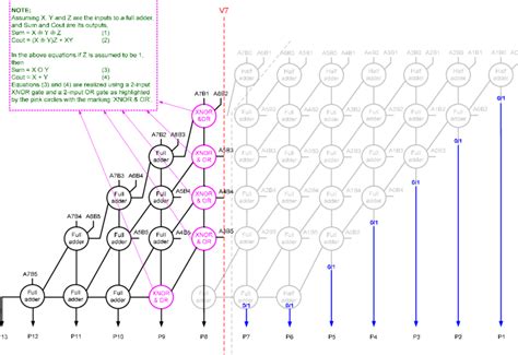 Logic Optimization Of An Approximate Array Multiplier Obtained Through