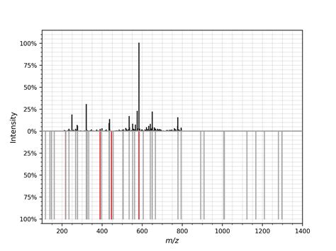 Spectrum Alignment PyOpenMS 3 0 0 Documentation