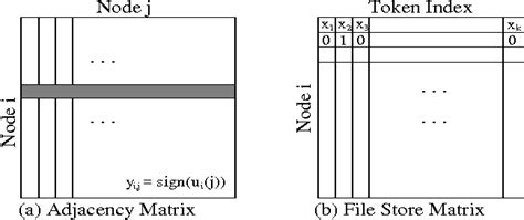 Figure 1 From Machine Learning For Efficient Neighbor Selection In Unstructured P2p Networks