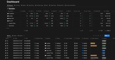 Как вести торговый журнал трейдера Лучший дневник трейдера Шаблон журнала трейдера Notion
