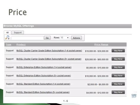 Mysql An Introduction Pptx Databases Computer Software And