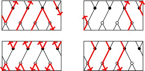 Figure 3 From Variations Of Git Quotients And Dimer Combinatorics For Toric Compound Du Val