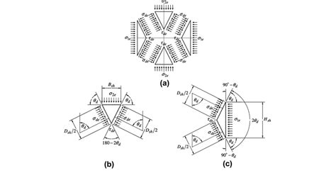 Elliptical Frp Confined Concrete A Confined Core Geometry B Download Scientific Diagram