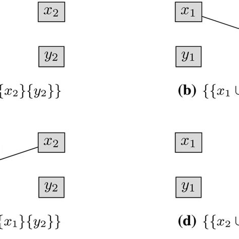 The Coalition Structure Graph Of 4 Agents Download Scientific Diagram